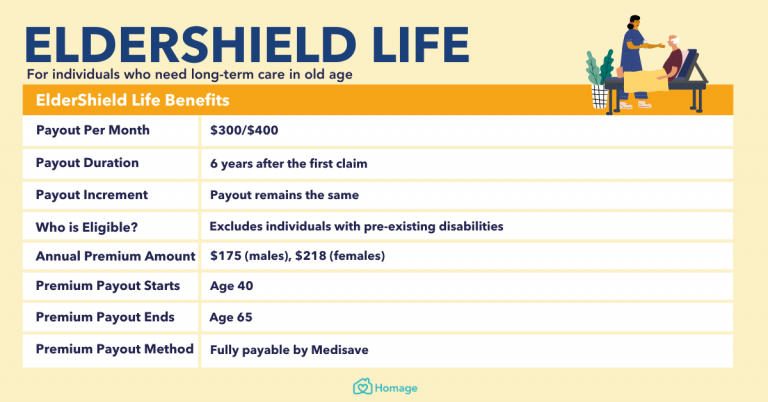 ElderShield: All You Need To Know - Homage
